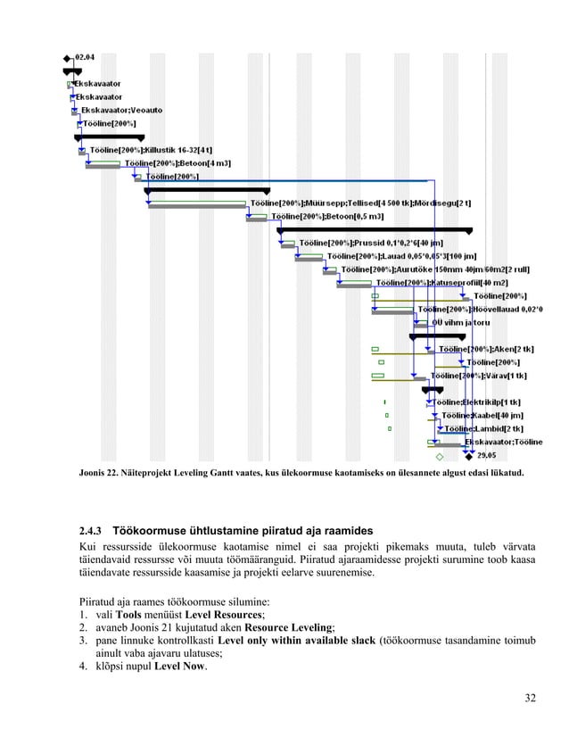 MS Project algajatele | DOC