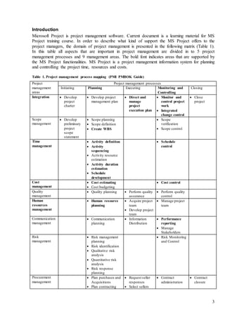 MS Project | DOCX