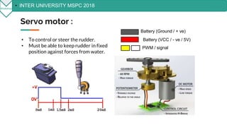 Mspc 2018 ashifur | PPTX