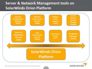 Managed Service Provider Deployment Options for SolarWinds Network ...