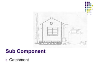 MS_PDF_VIEWER_ Rain 🌧️ Water Harvesting PPT.pdf