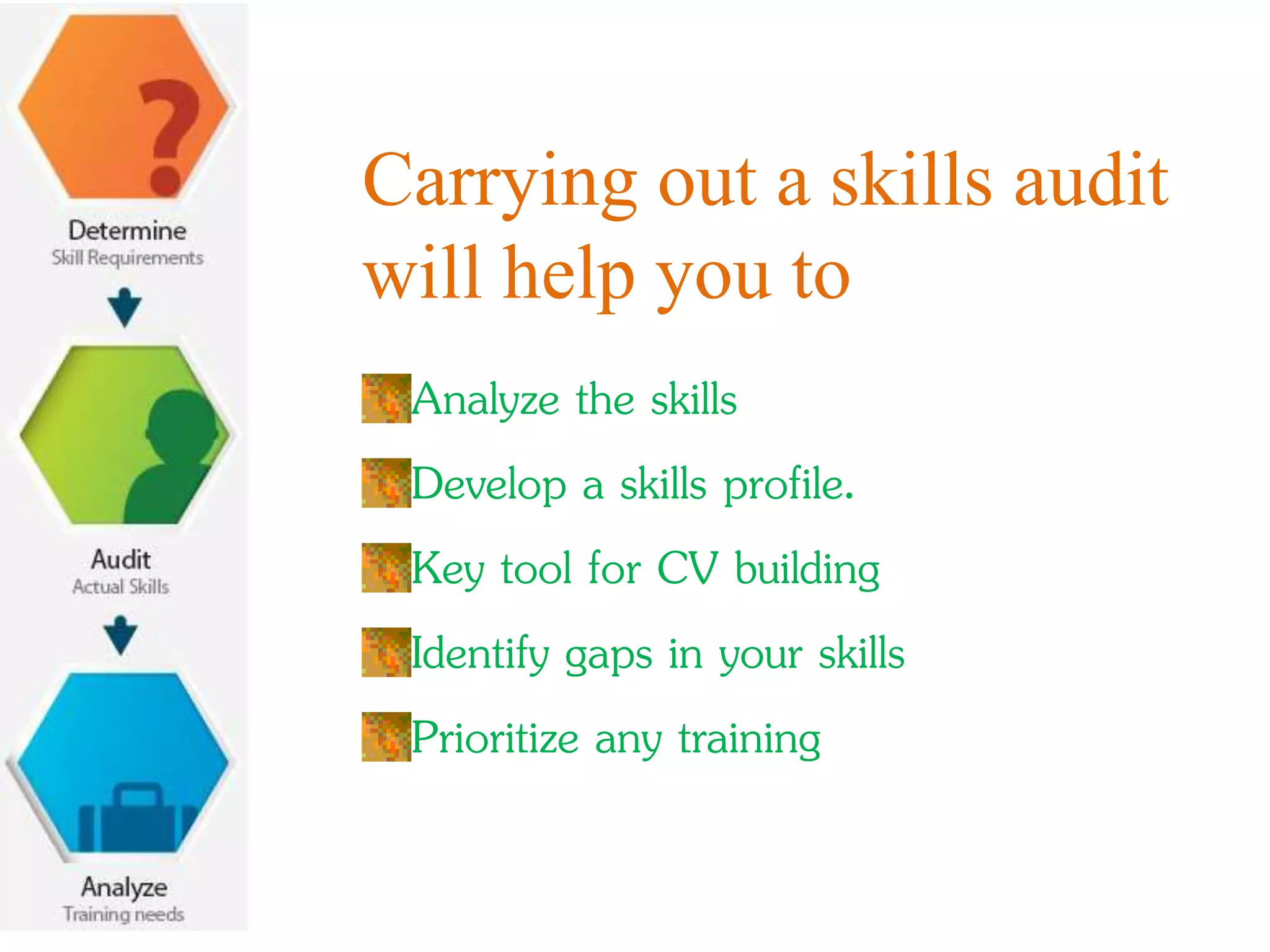 Skills Auditing, Importance & Types | PPTX