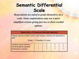 Skills Auditing, Importance & Types | PPTX