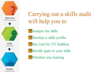 Skills Auditing, Importance & Types | PPTX