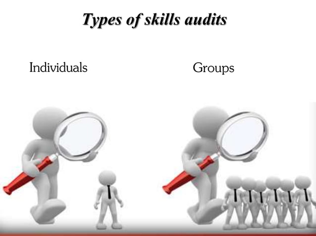 Skills Auditing, Importance & Types | PPTX