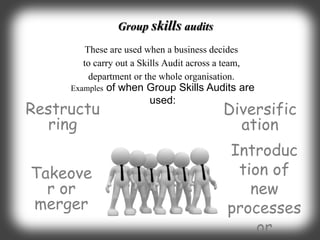 Skills Auditing, Importance & Types | PPTX