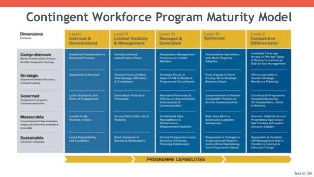 PrideOne Events | Transforming The Contingent Workforce Ecosystem Int…