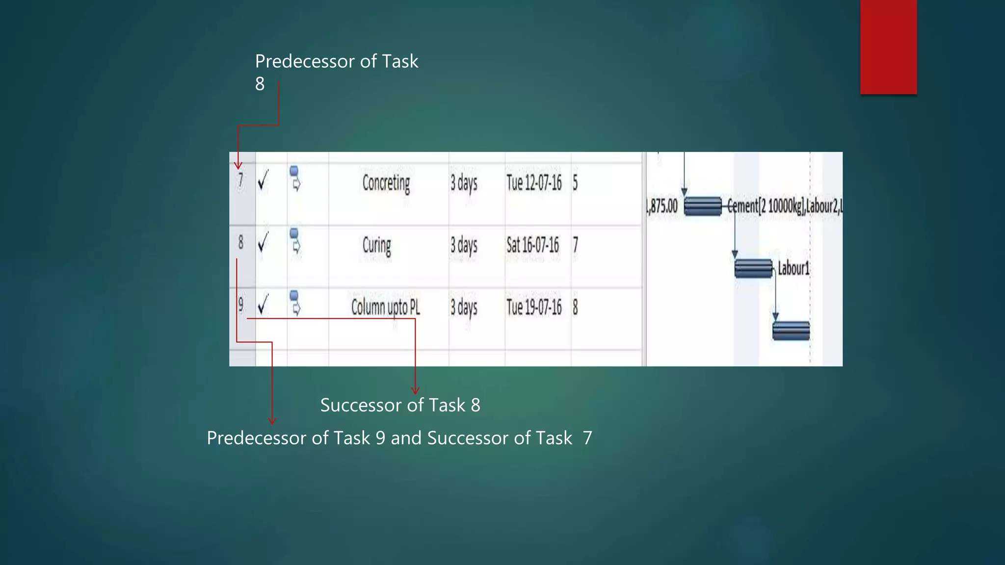 Introduction to Microsoft Project 2010 | PPTX