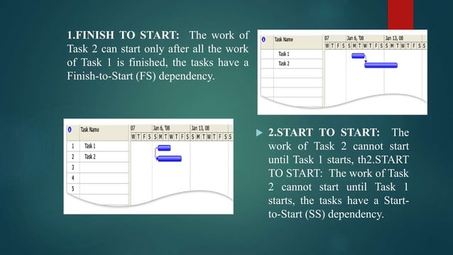 Introduction to Microsoft Project 2010 | PPT