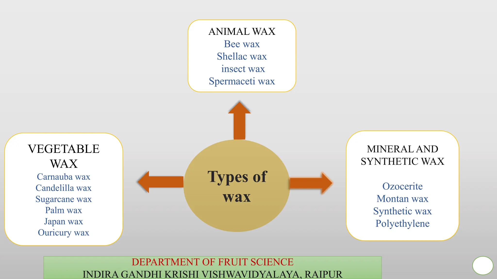 METHODS OF POST HARVEST HANDLING INCLUDING :- PRE-COOLING, WAXING ...