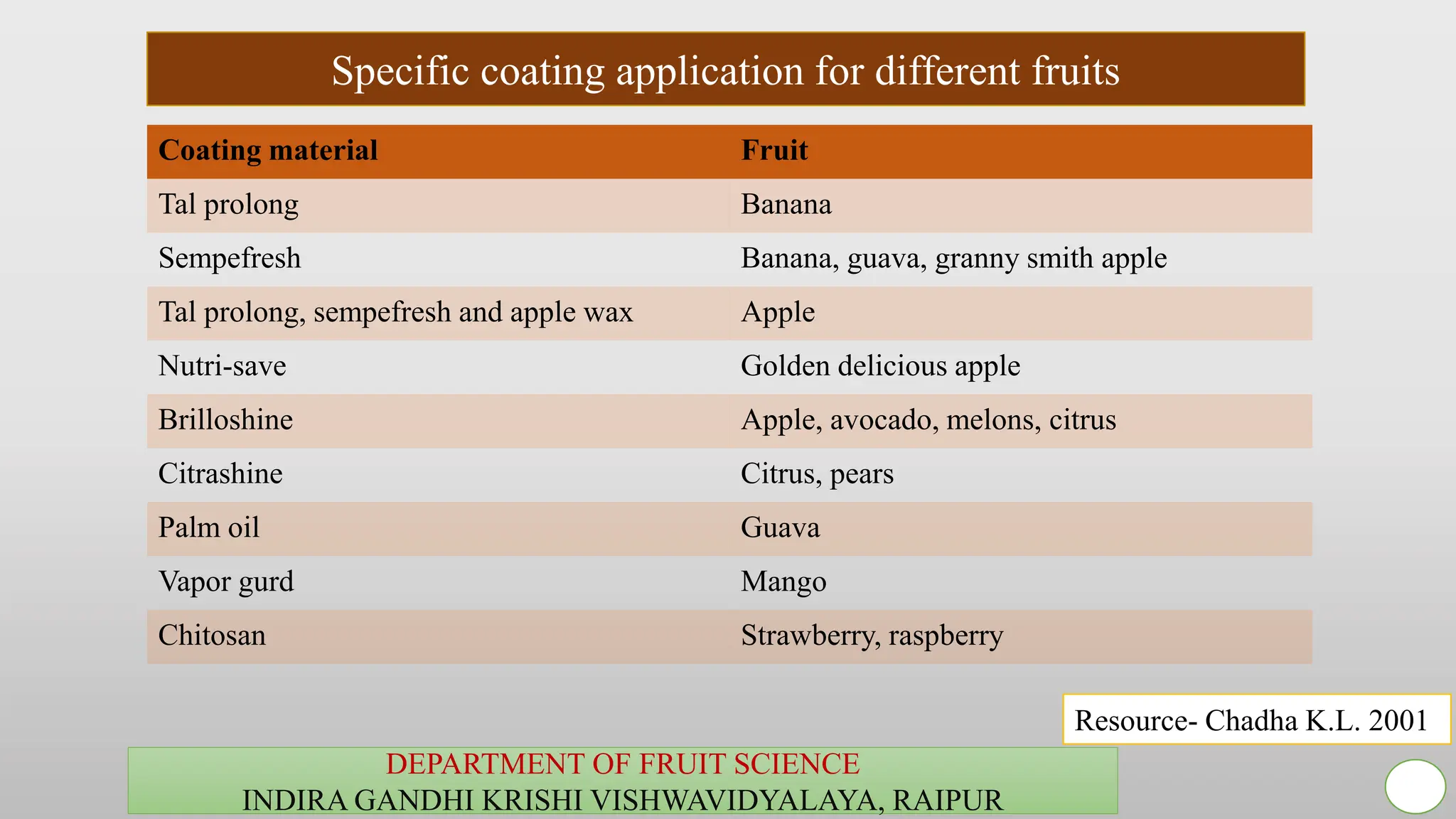 METHODS OF POST HARVEST HANDLING INCLUDING :- PRE-COOLING, WAXING ...