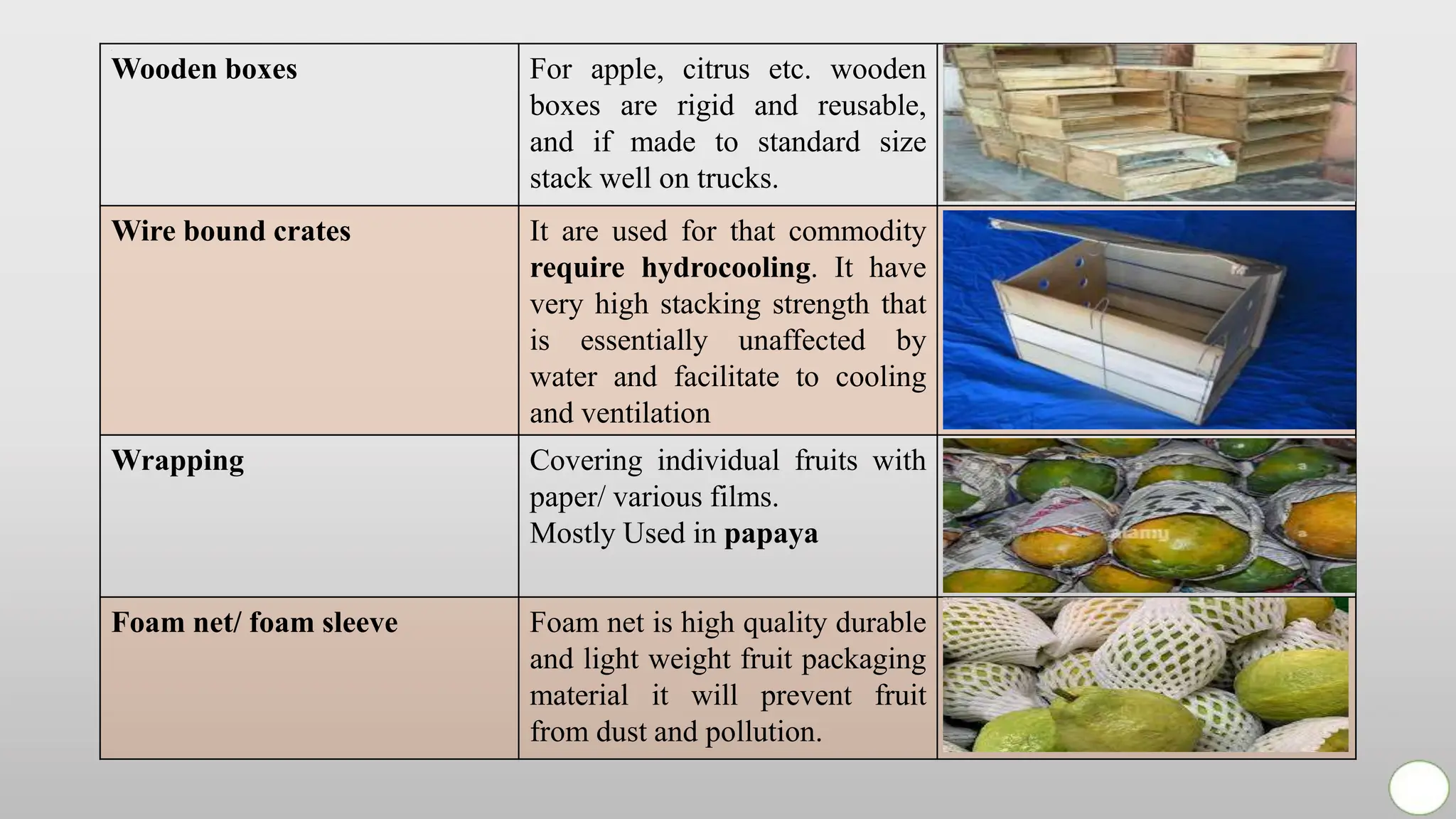METHODS OF POST HARVEST HANDLING INCLUDING :- PRE-COOLING, WAXING ...