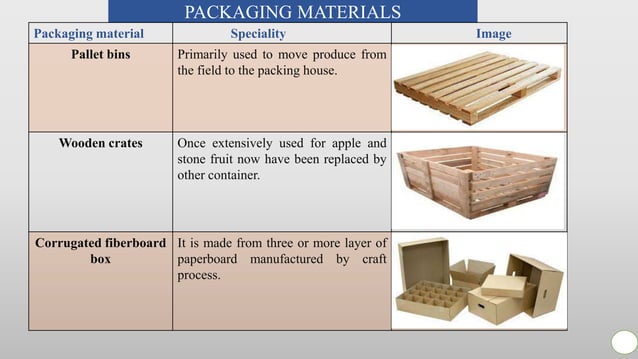 METHODS OF POST HARVEST HANDLING INCLUDING :- PRE-COOLING, WAXING ...