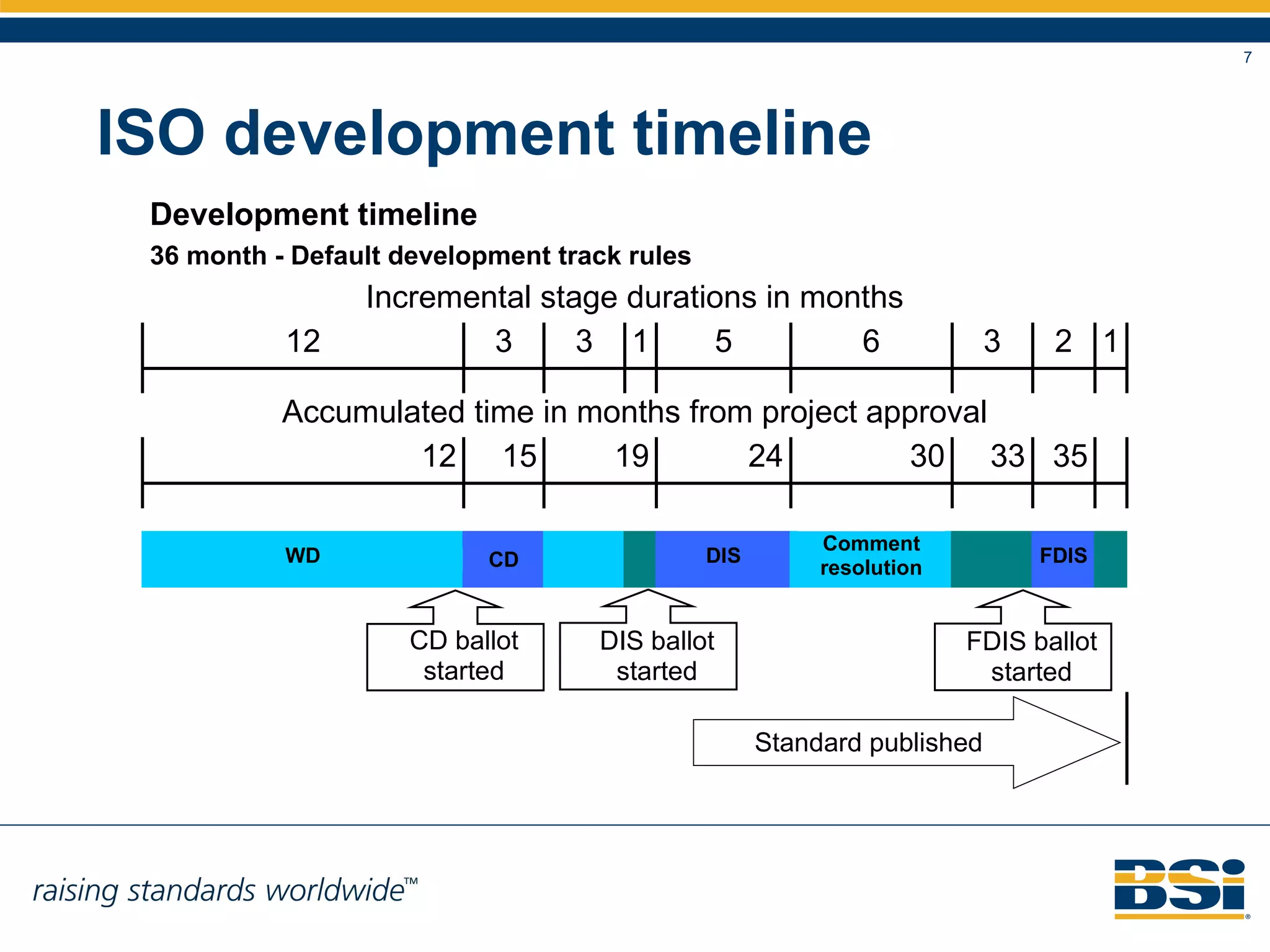 BSI - Standards for statistical methods, tools and techniques | PPS