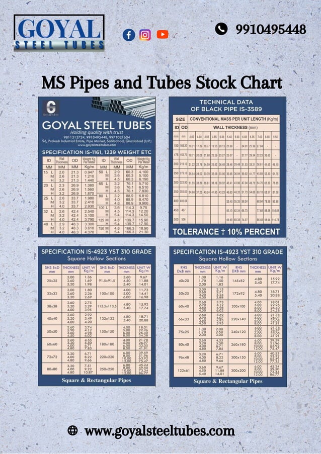 MS Pipes & Tubes | PDF | Commodities | Economy
