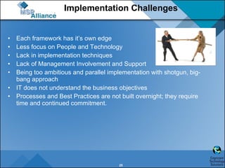 Msp It Goverance And Service Delivery Process | PPT