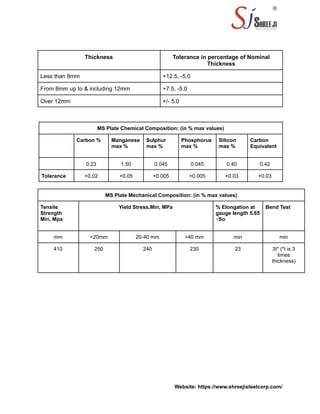 Ms plate | PDF