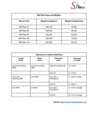 MS Plate | PDF