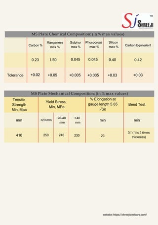 Ms plate | PPTX