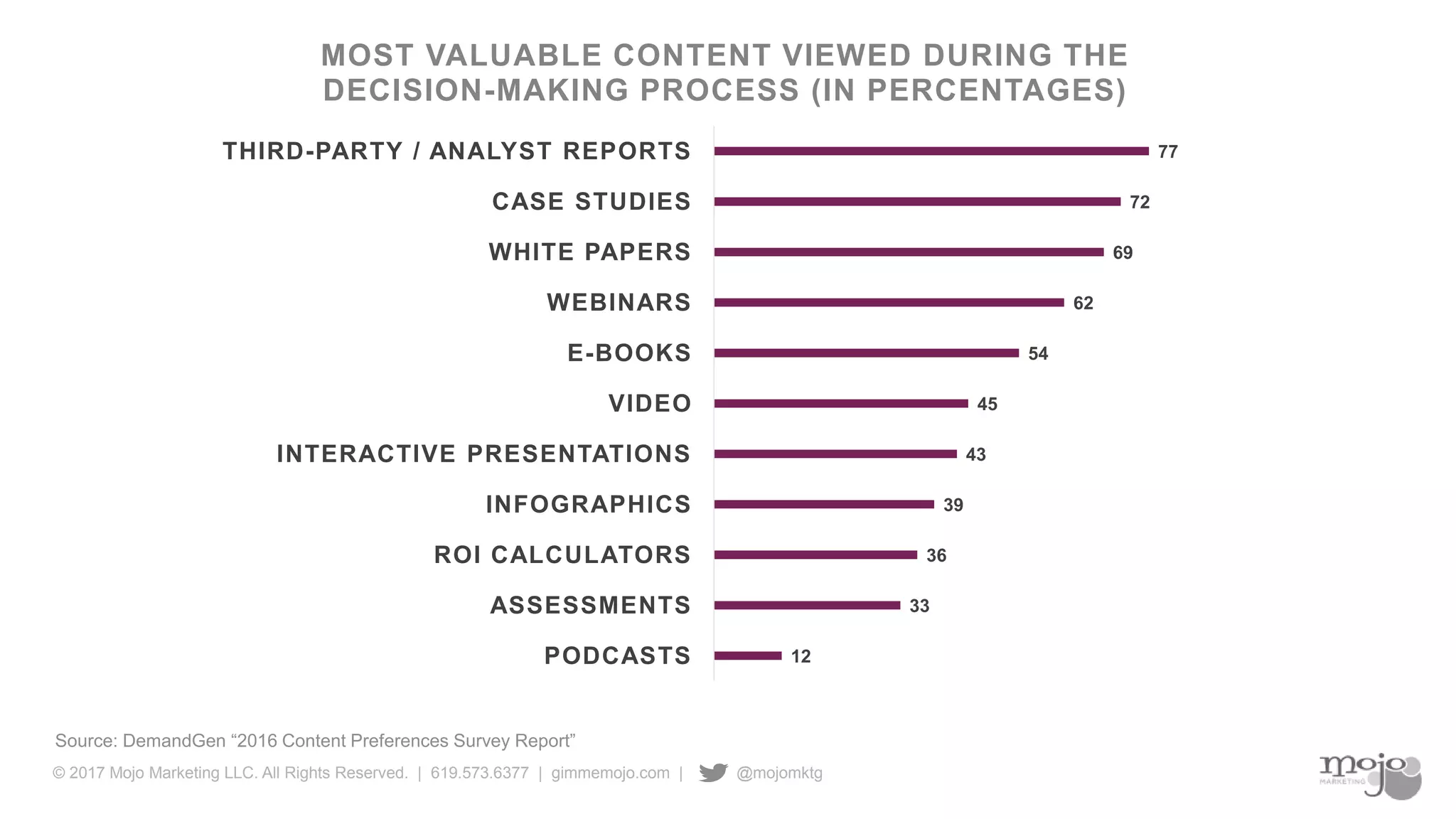 MSP Marketing Plan Checklist | PPT
