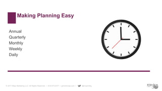 MSP Marketing Plan Checklist | PPT