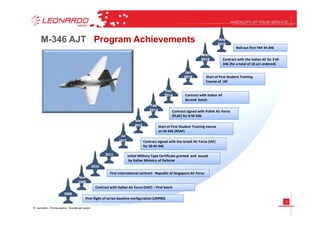 MSPO - Leonardo Aircraft Division: M-346, the dual role concept | PDF