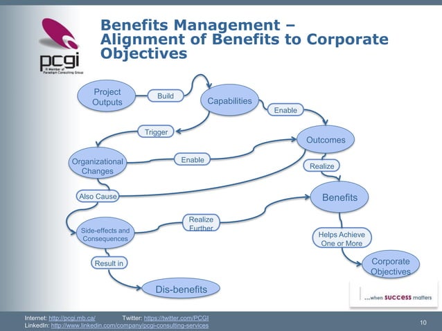 MSP Overview Paradigm Consulting Group PCGI | PPT