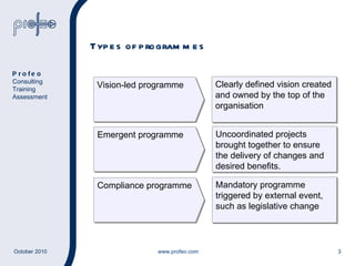 MSP - Programme Management at its best | PPT