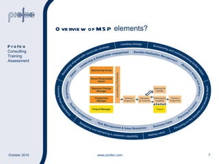 MSP - Programme Management at its best | PPT