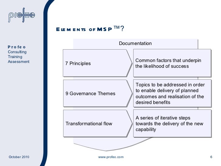 MSP - Programme Management at its best
