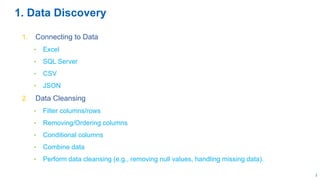 MS Power BI investigation_DraftVersion.pptx