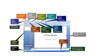 Ms powerpoint | PPTX