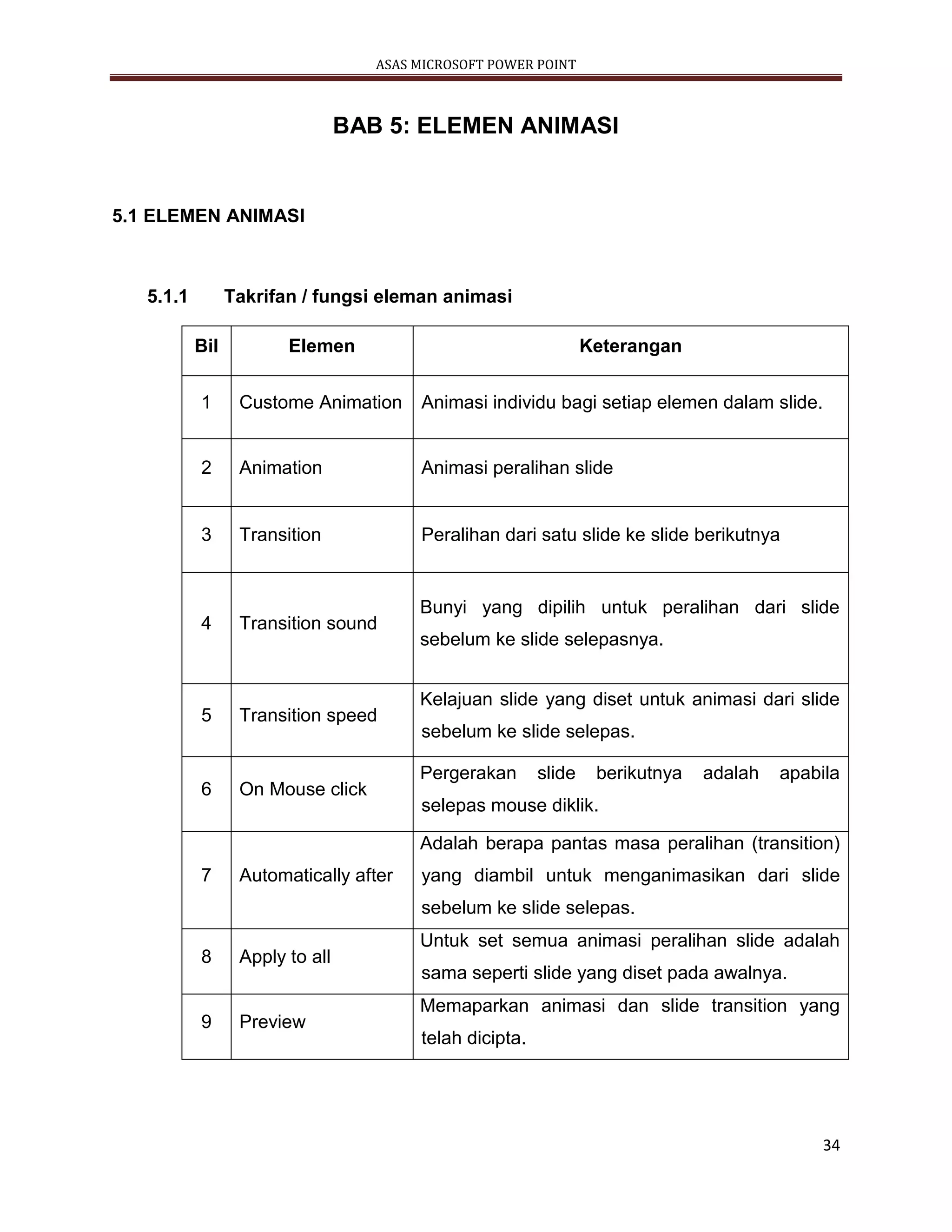 Modul asas Ms power point | PDF