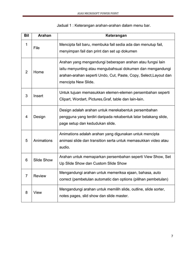 Modul asas Ms power point | PDF