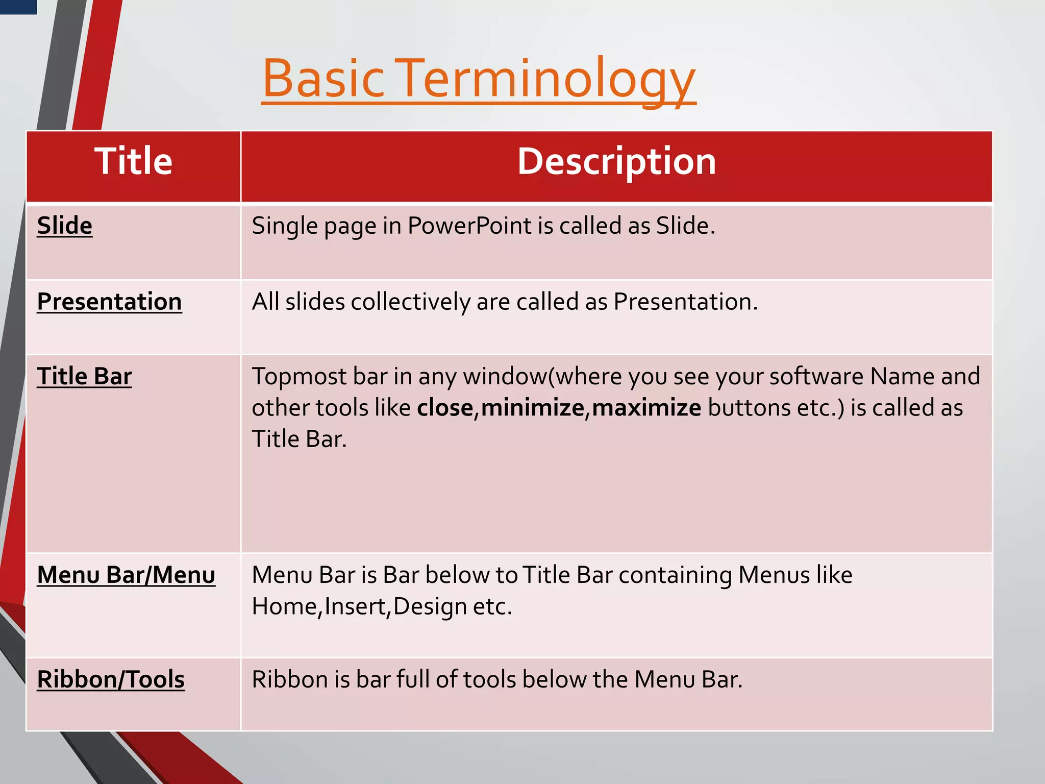 Ms powerpoint 2007 presentation by sarmad baloch | PPT