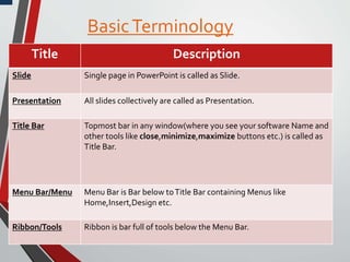 Ms powerpoint 2007 presentation by sarmad baloch | PPT