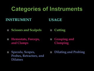 Surgical Instruments and Procedures | PPTX