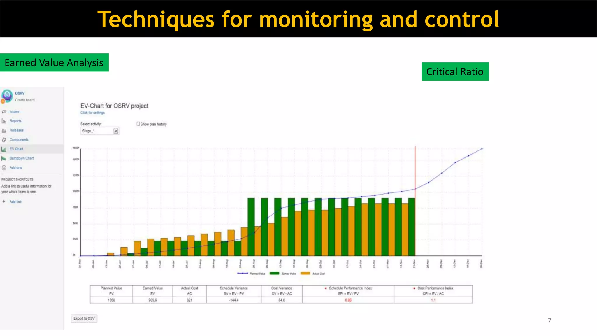 project monitoring and control | PPTX