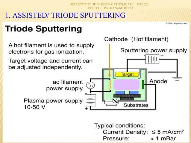 sputtering process | PDF | Chemistry | Science