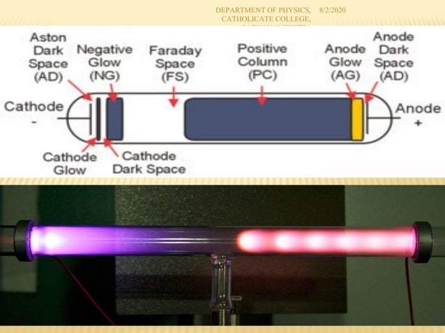 sputtering process | PDF | Chemistry | Science