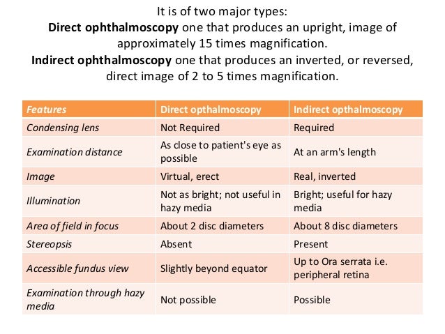 ppt on direct opthalmoscopy