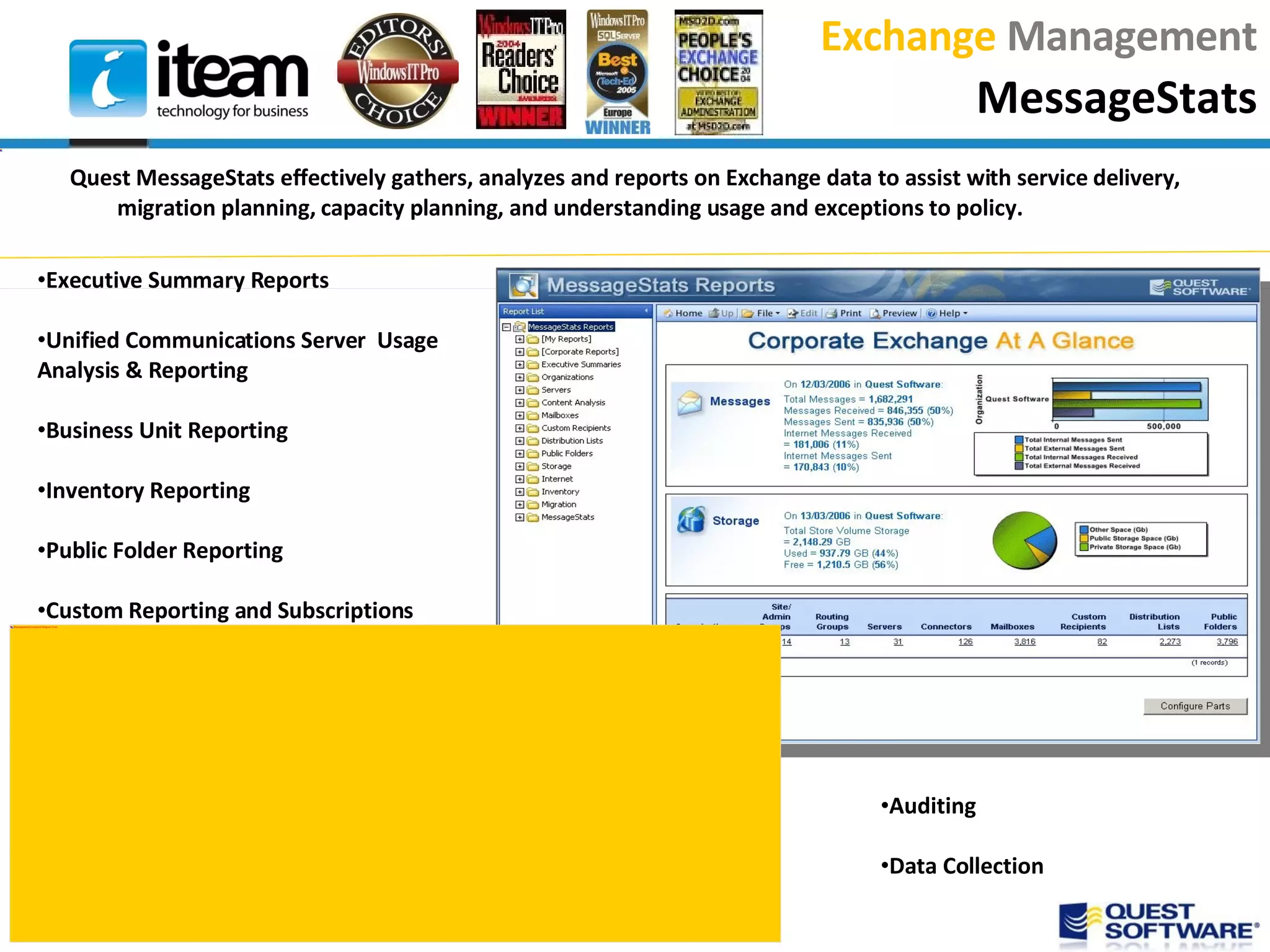 iTEAM_Microsoft 2008 {heroes happen here} Event Presentation | PPT