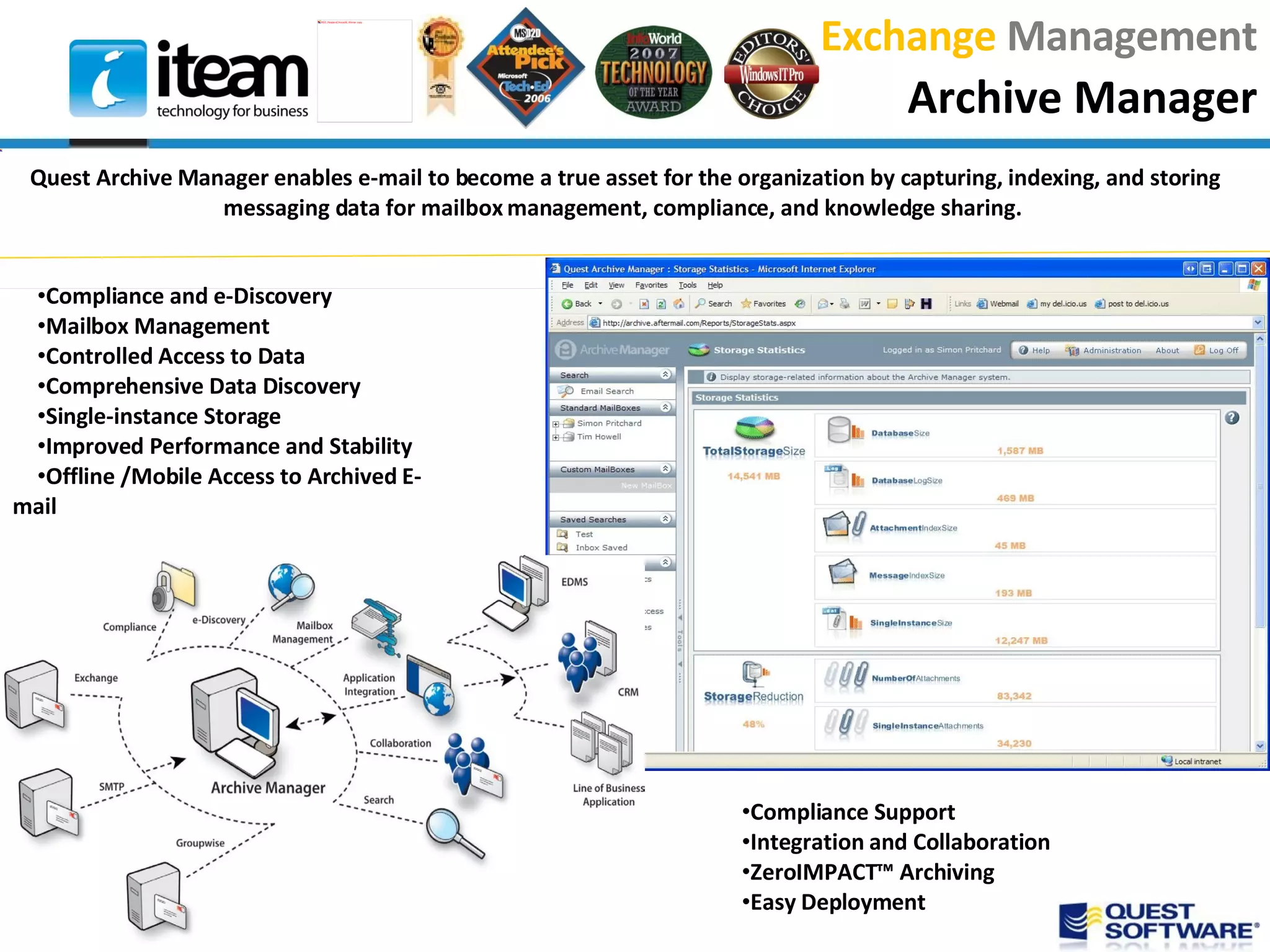 iTEAM_Microsoft 2008 {heroes happen here} Event Presentation | PPT