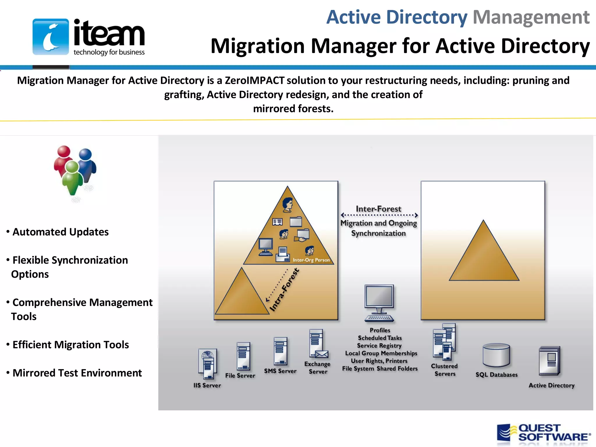 iTEAM_Microsoft 2008 {heroes happen here} Event Presentation | PPT
