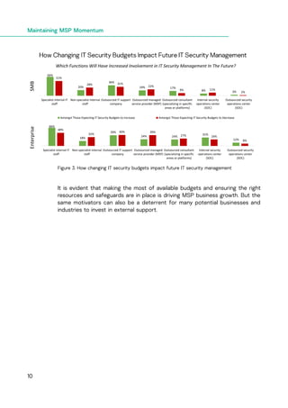 Challenges and opportunities for European MSPs | PDF