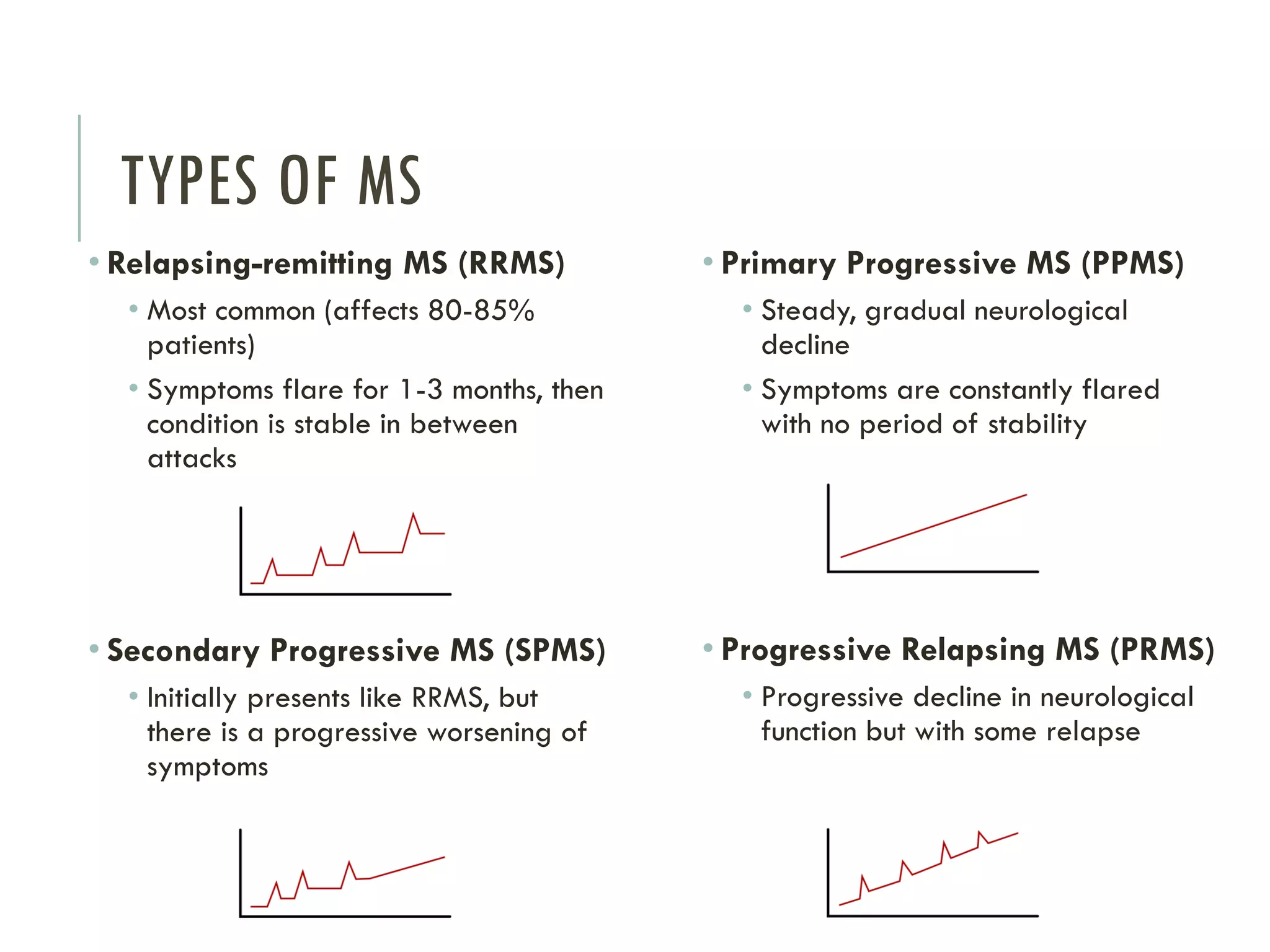 Multiple Sclerosis | PDF