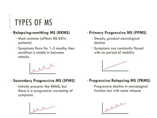 Multiple Sclerosis | PDF