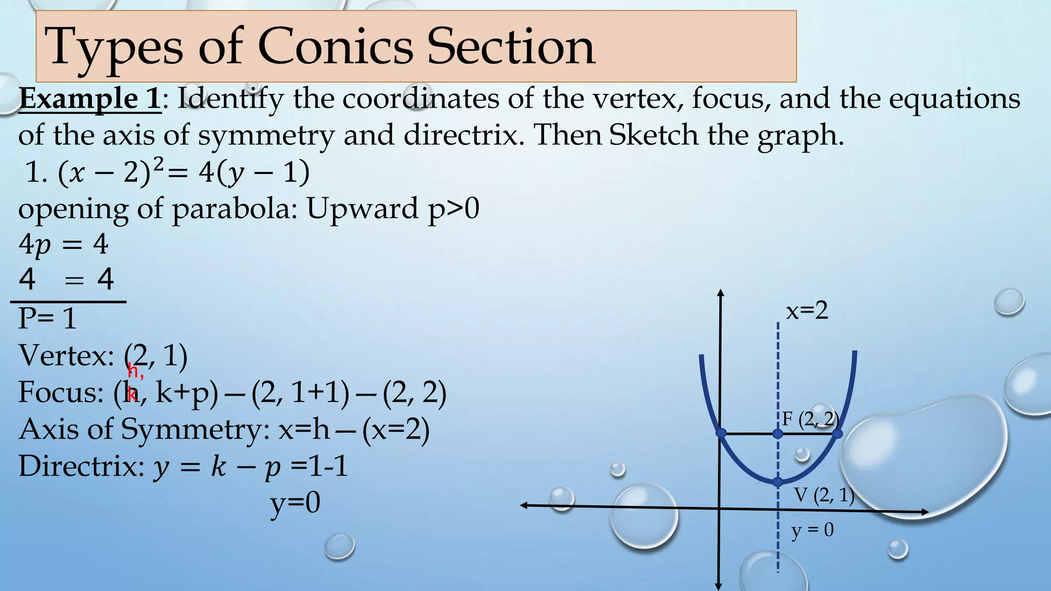 Conic Section | PPTX