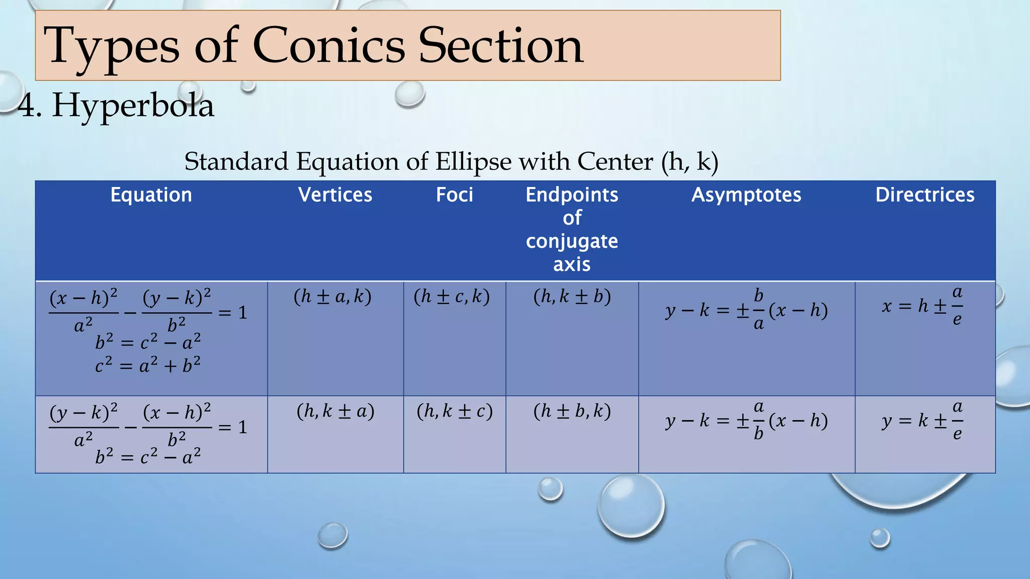 Conic Section | PPTX