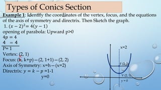 Conic Section | PPTX